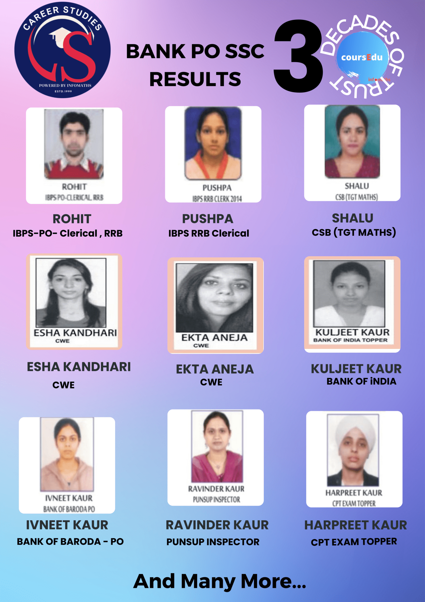 Best Competitive Exam Coaching Institute-Career Studies